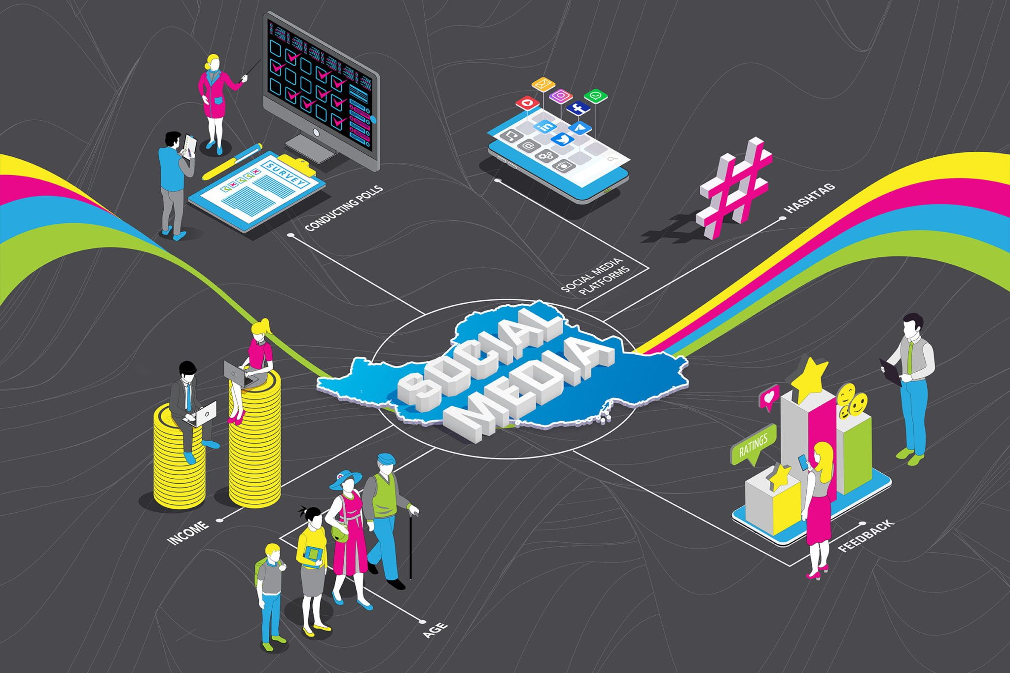 How to Define the Right Target Audience for Social Media Marketing in ...